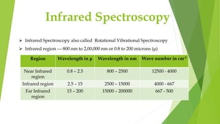 IR Spect.pptx stereochemistry pdf sem 4 notes | PPT