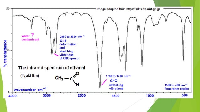 IR Spect.pptx stereochemistry pdf sem 4 notes | PPT
