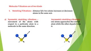 IR Spect.pptx stereochemistry pdf sem 4 notes | PPT