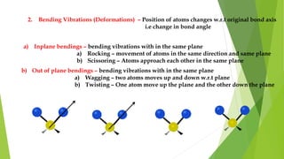 IR Spect.pptx stereochemistry pdf sem 4 notes | PPT