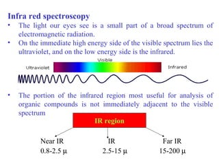 IR spect | PPT
