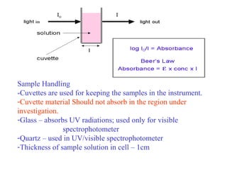 IR spect | PPT