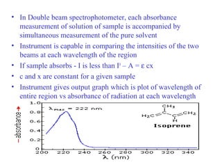 IR spect | PPT