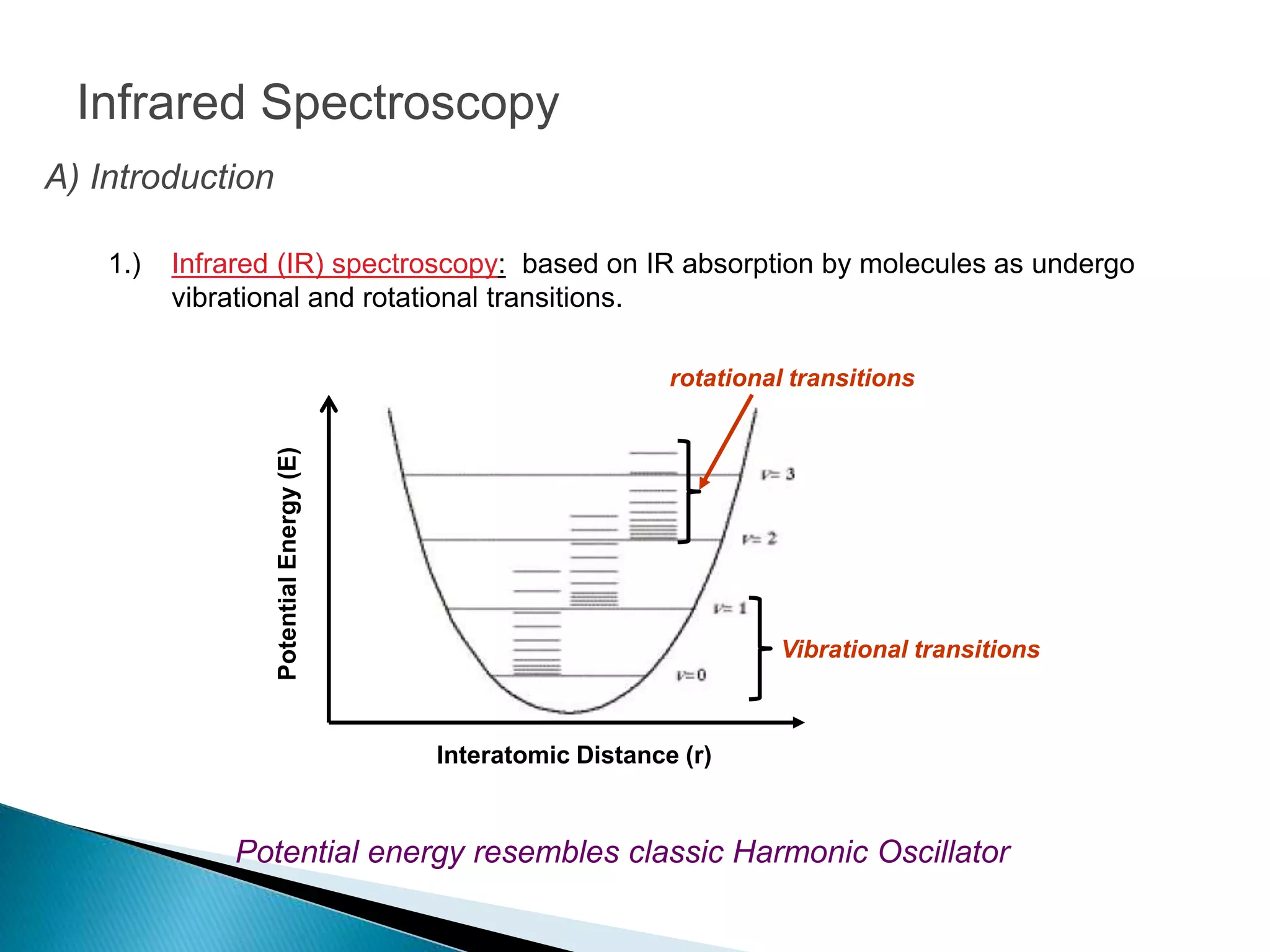 Ir spectra | PPT