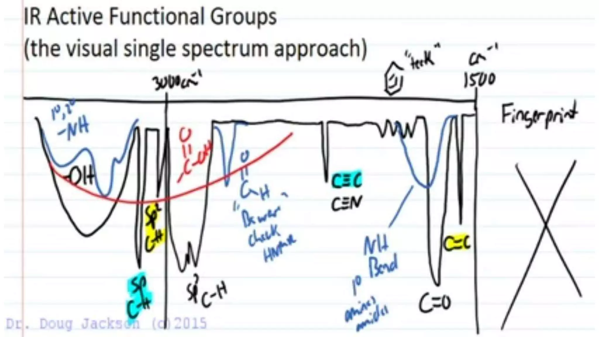 IR SPECTRA OF TOLUENE | PPT