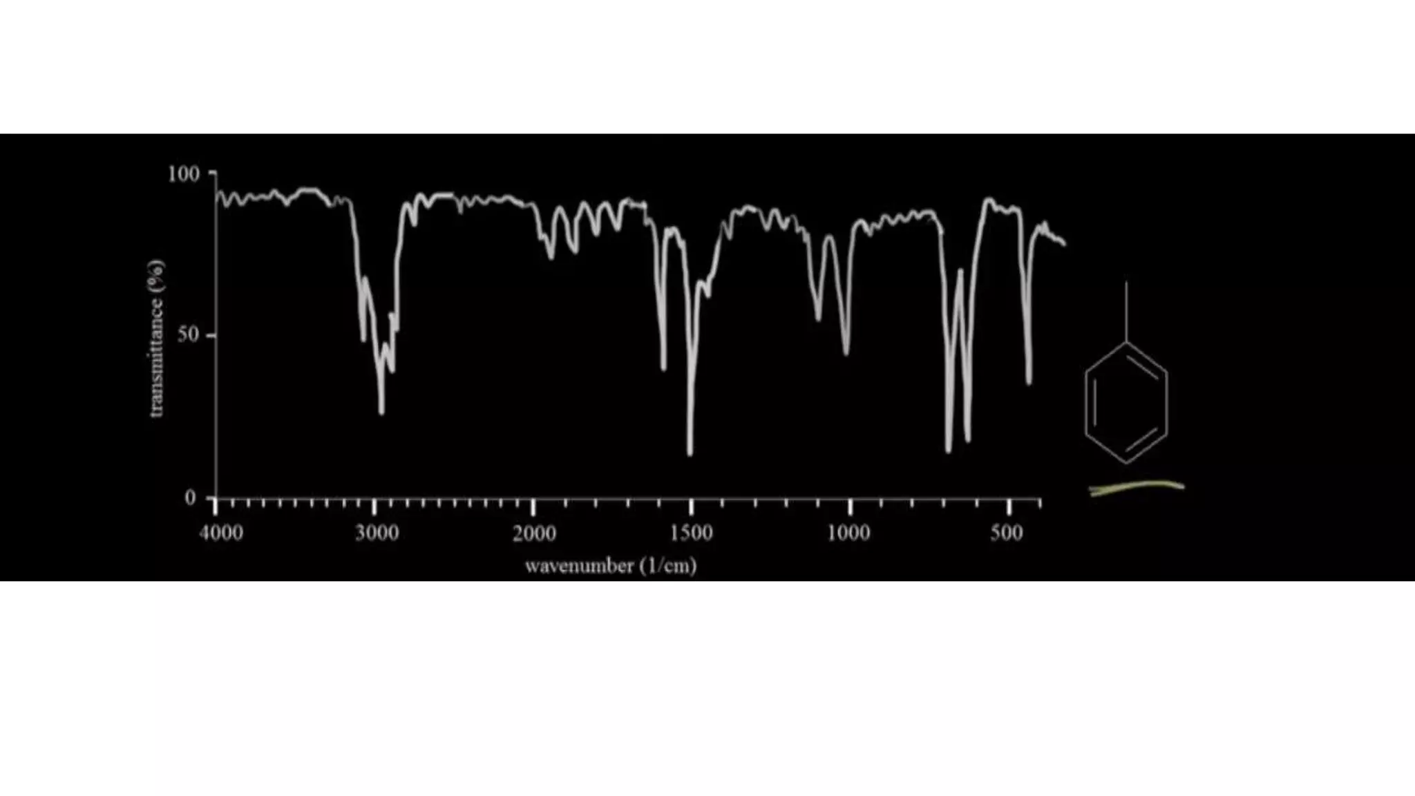 IR SPECTRA OF TOLUENE | PPTX