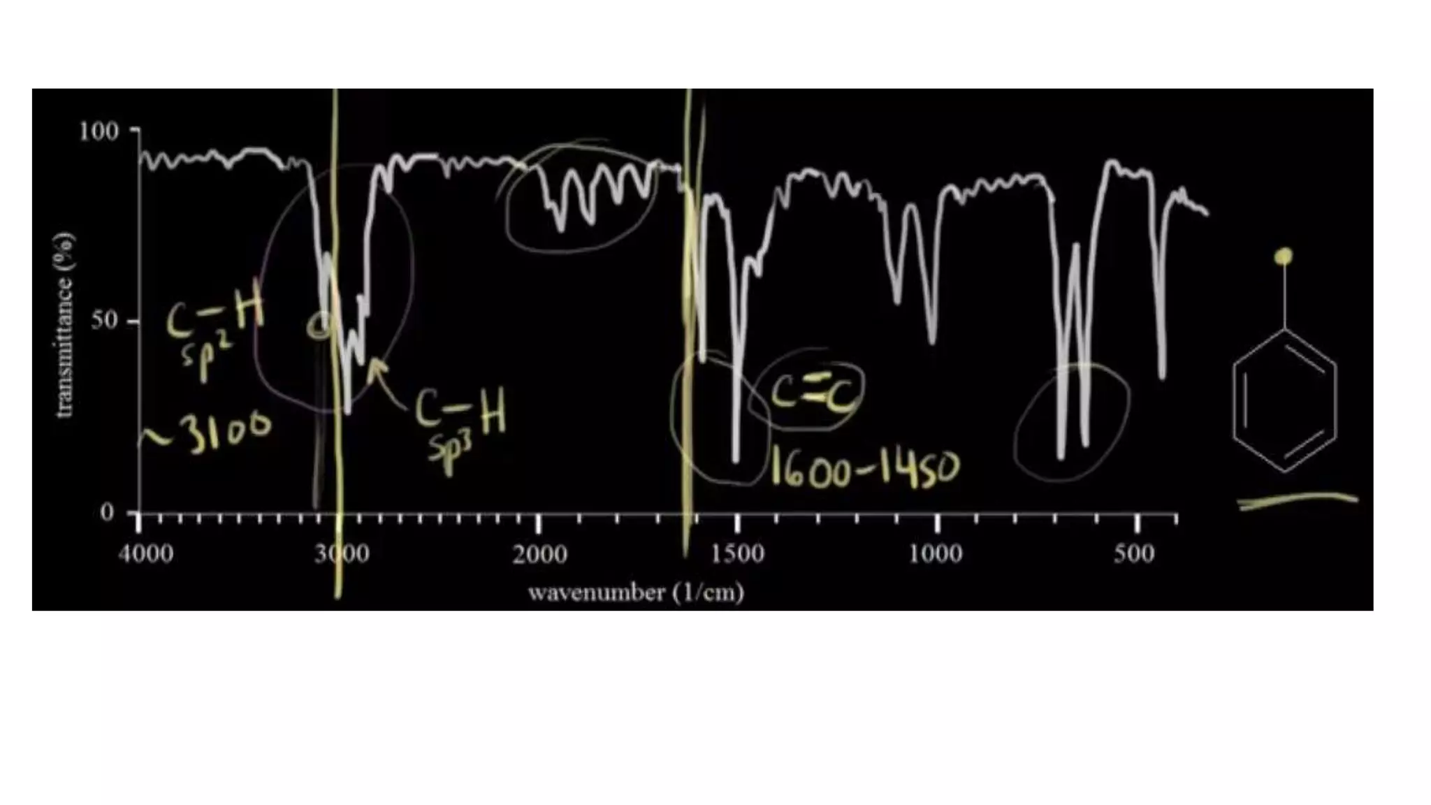 IR SPECTRA OF TOLUENE | PPTX