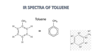 IR SPECTRA OF TOLUENE | PPT