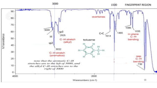 IR SPECTRA OF TOLUENE | PPTX