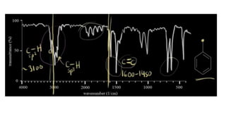 Toluene Ir