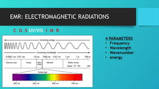 basic concept of Infrared spectroscopy.pptx