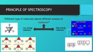 basic concept of Infrared spectroscopy.pptx