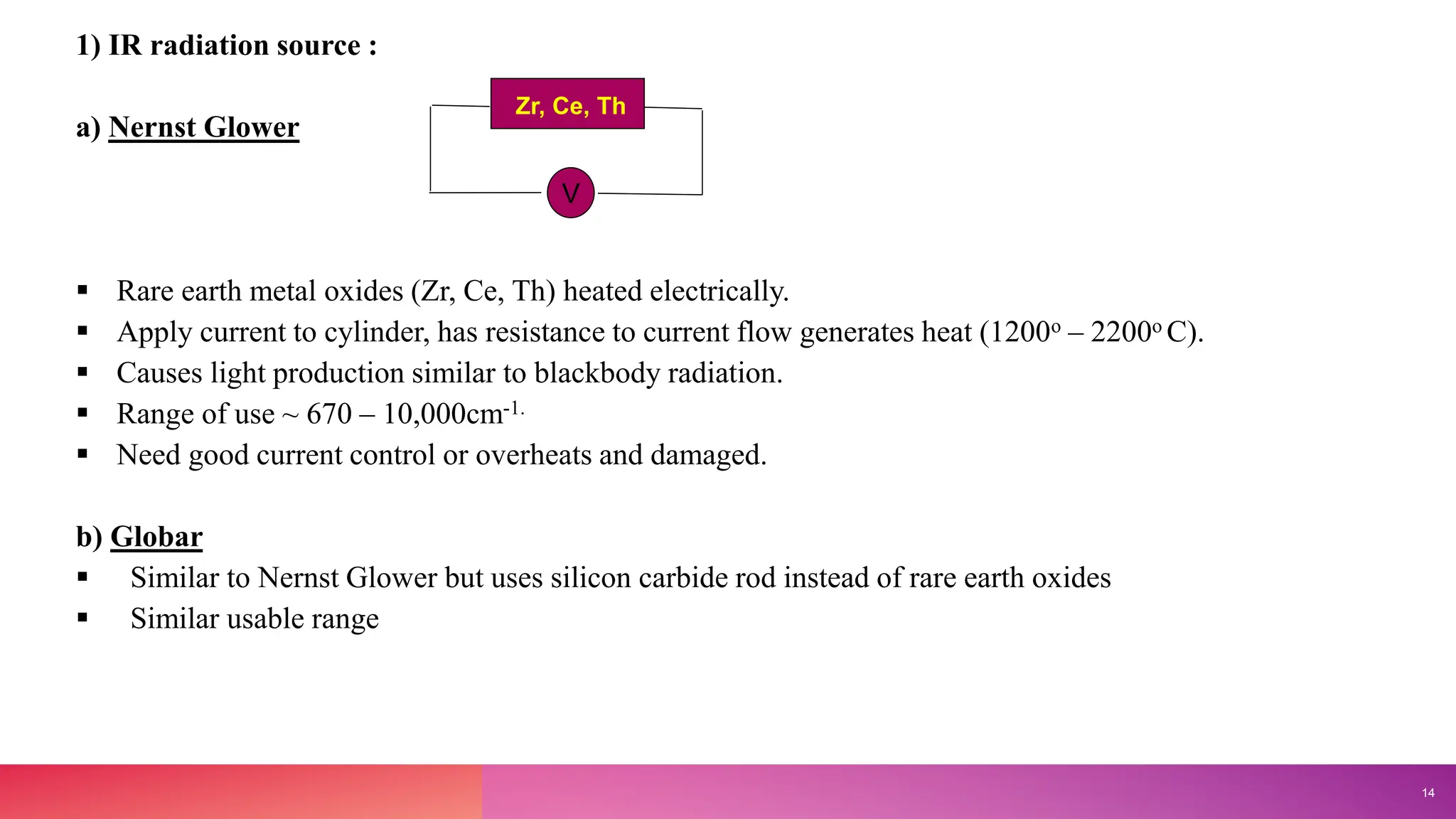 IR SPECTROCOPY, Instrumentation of IR spectroscopy, Application of IR ...