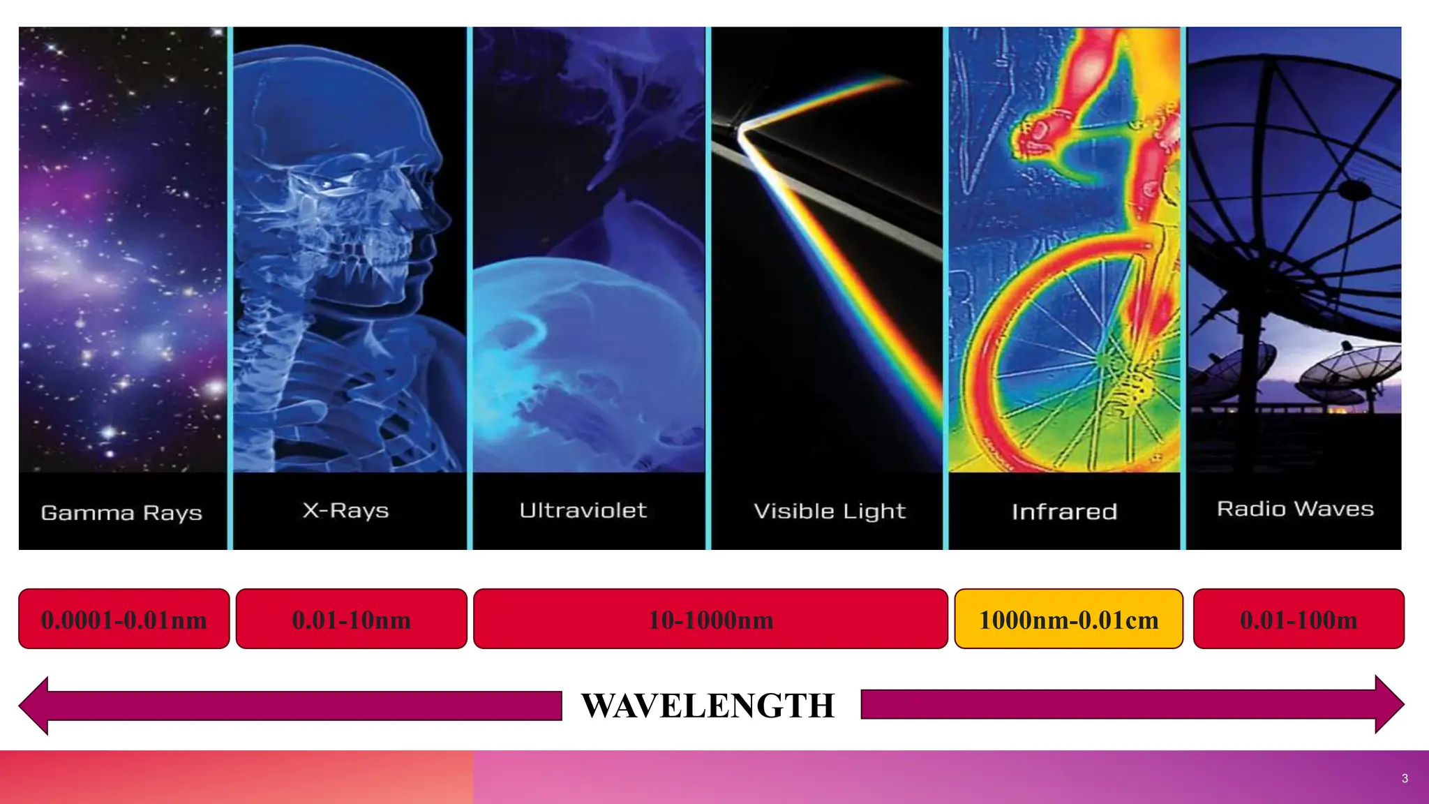 IR SPECTROCOPY, Instrumentation of IR spectroscopy, Application of IR ...