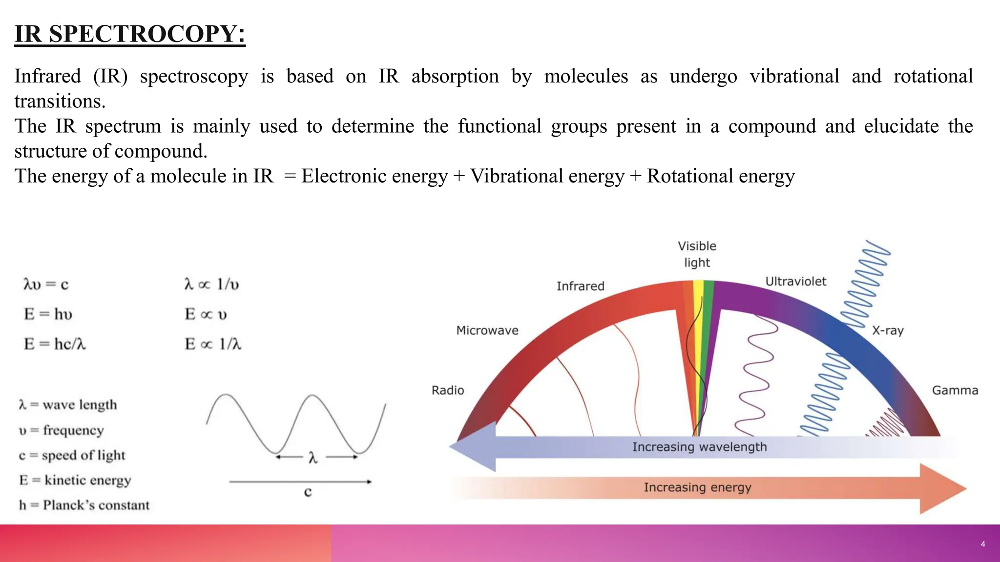 IR SPECTROCOPY, Instrumentation of IR spectroscopy, Application of IR ...