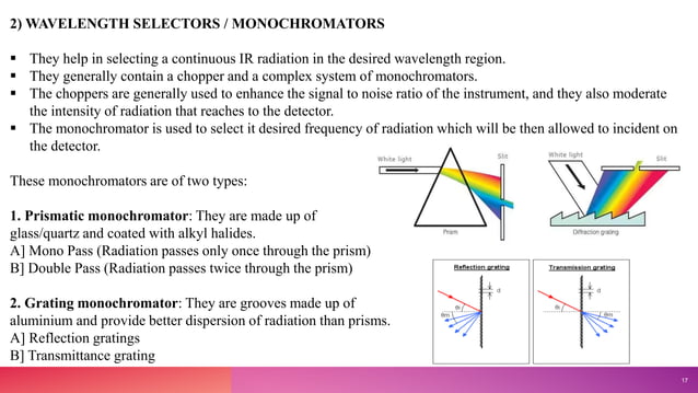 IR SPECTROCOPY, Instrumentation of IR spectroscopy, Application of IR ...