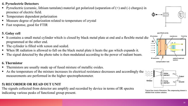 IR SPECTROCOPY, Instrumentation of IR spectroscopy, Application of IR ...