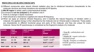 IR SPECTROCOPY, Instrumentation of IR spectroscopy, Application of IR ...