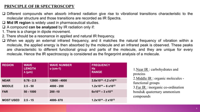 IR SPECTROCOPY, Instrumentation of IR spectroscopy, Application of IR spectroscopy.pptx ...