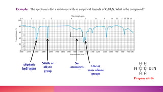 IR SPECTROCOPY, Instrumentation of IR spectroscopy, Application of IR ...