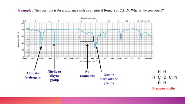 IR SPECTROCOPY, Instrumentation of IR spectroscopy, Application of IR ...