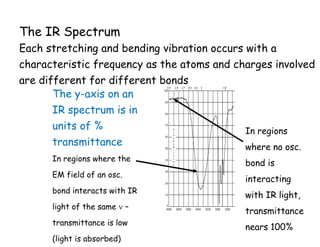 IR spectroscopy- infrared rays for spectrometer | PDF