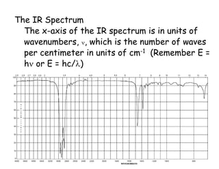 IR spectroscopy- infrared rays for spectrometer | PDF