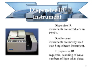 Dispersive & FTIR | PPTX
