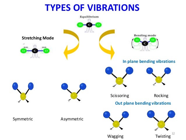 Dispersive & FTIR