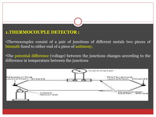 Ir spectroscopy | PPTX