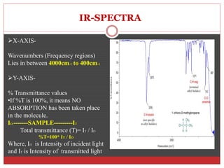 Ir spectroscopy | PPTX