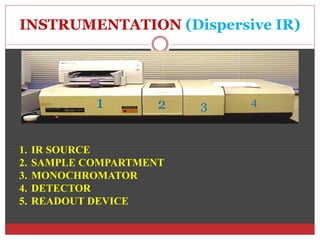 Ir spectroscopy | PPTX