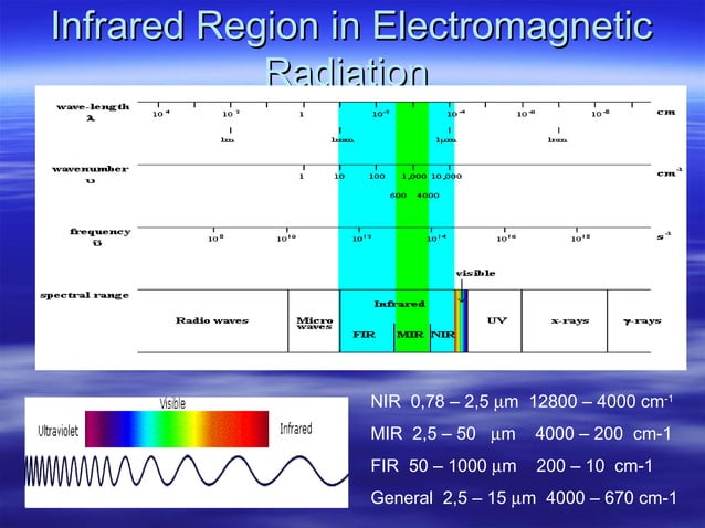 Infra red spectroscopy | PPT