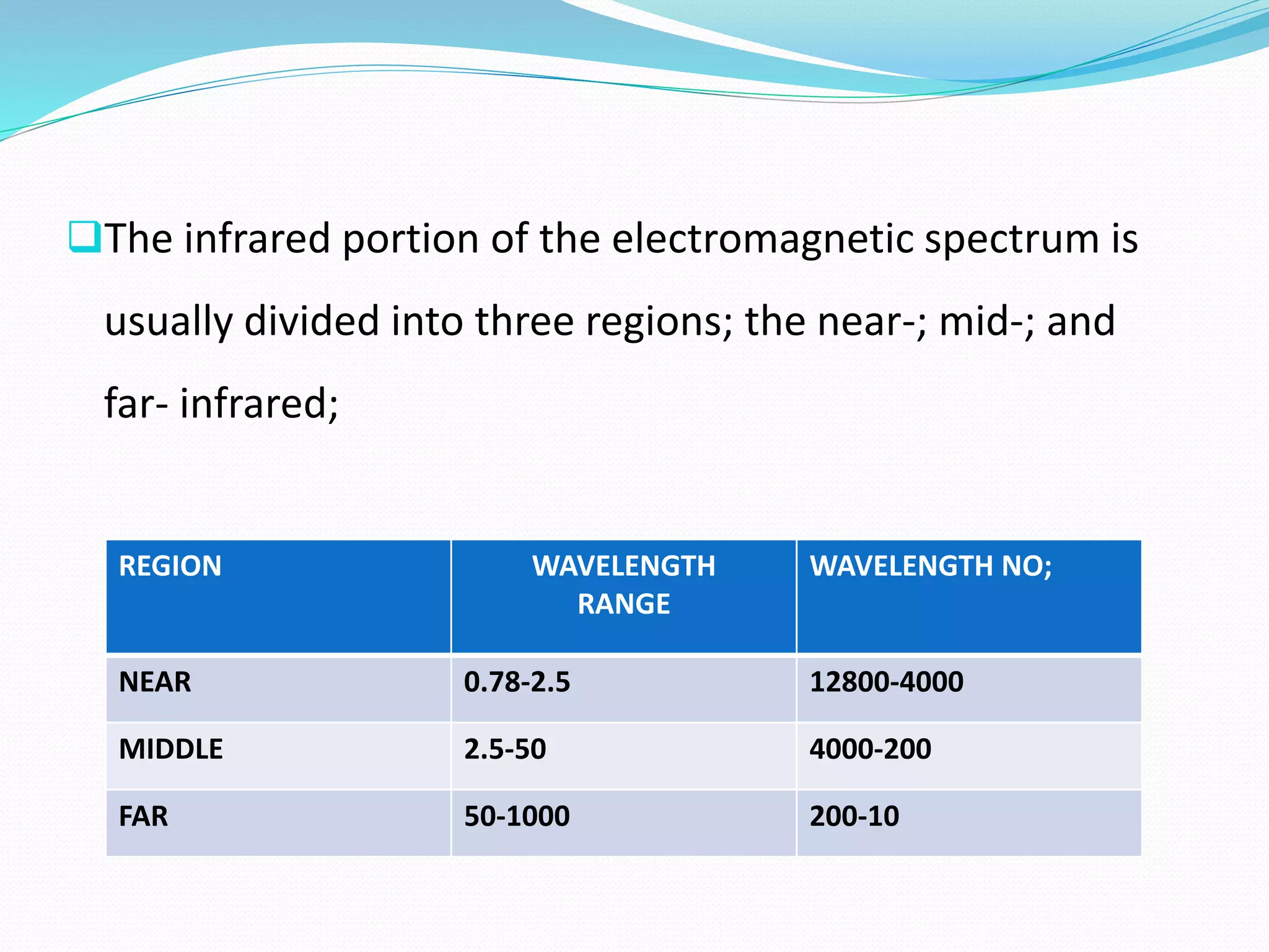 Ir spectroscopy | PPT