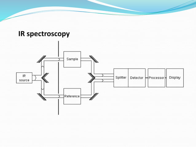 Ir spectroscopy | PPT