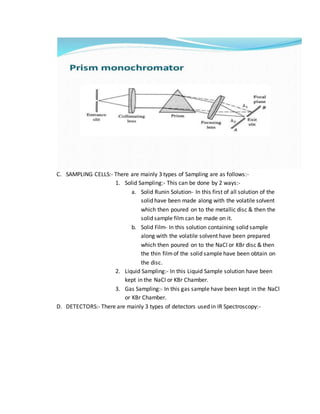 Ir spectroscopy | DOCX