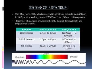 IR SPECTROSCOPY | PPTX