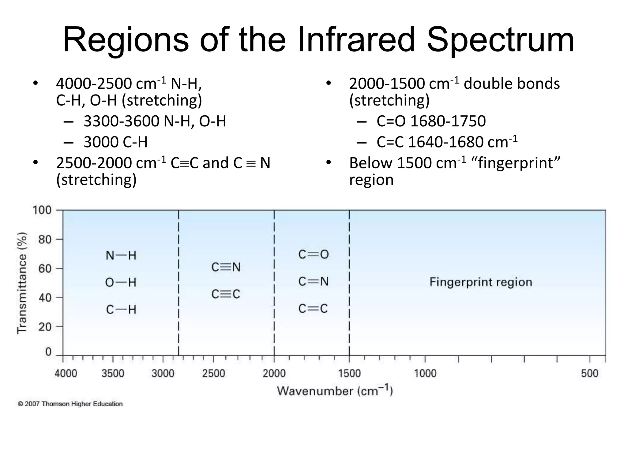 Ir spectroscopy | PPTX