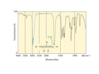 Isopentyl Acetate Ir