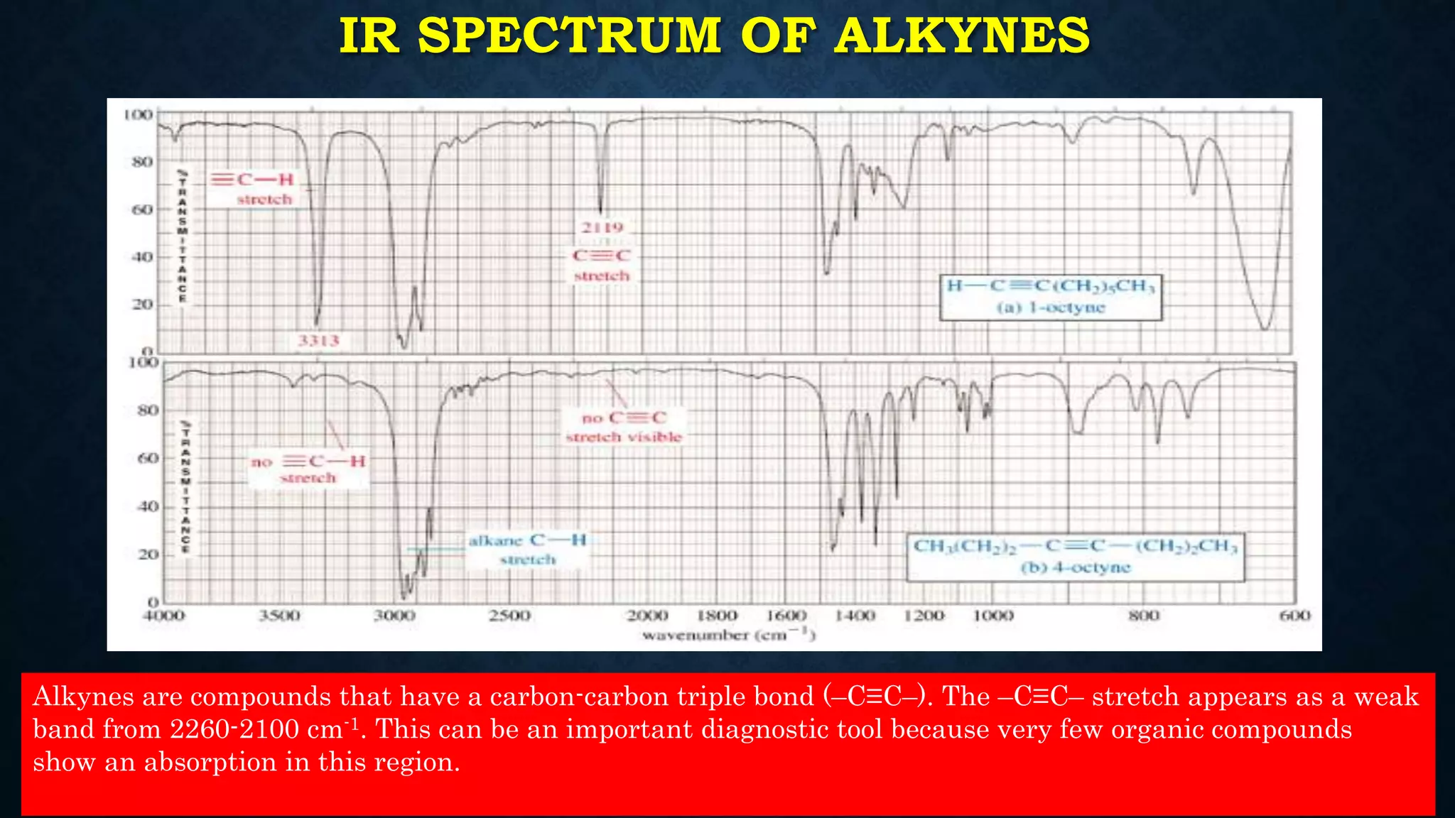 IMPORTANCE OF IR SPECTROSCOPY IN STRUCTURAL ELUCIDATION OF ORGANIC COMPOUNDS | PPTX