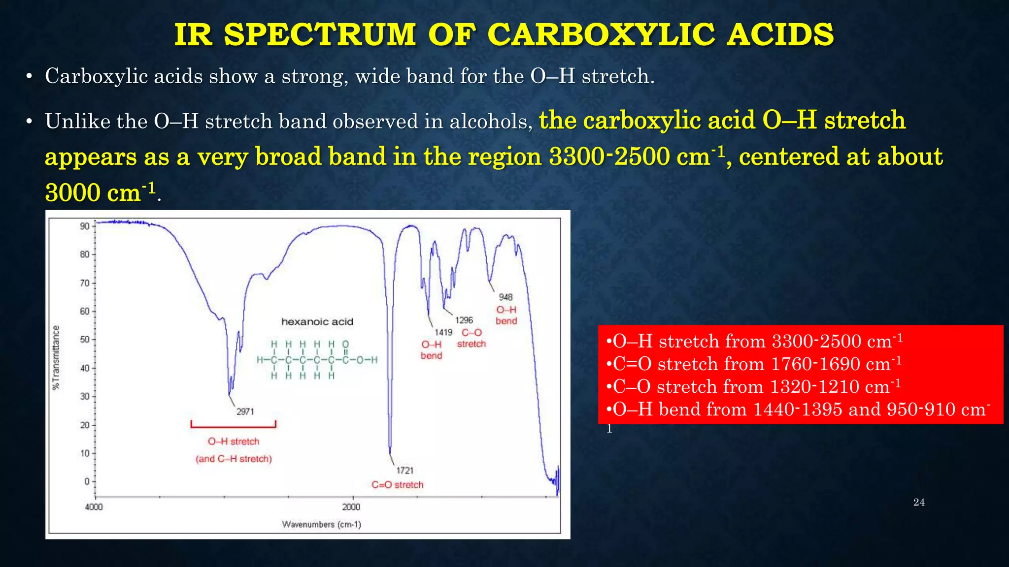 IMPORTANCE OF IR SPECTROSCOPY IN STRUCTURAL ELUCIDATION OF ORGANIC ...