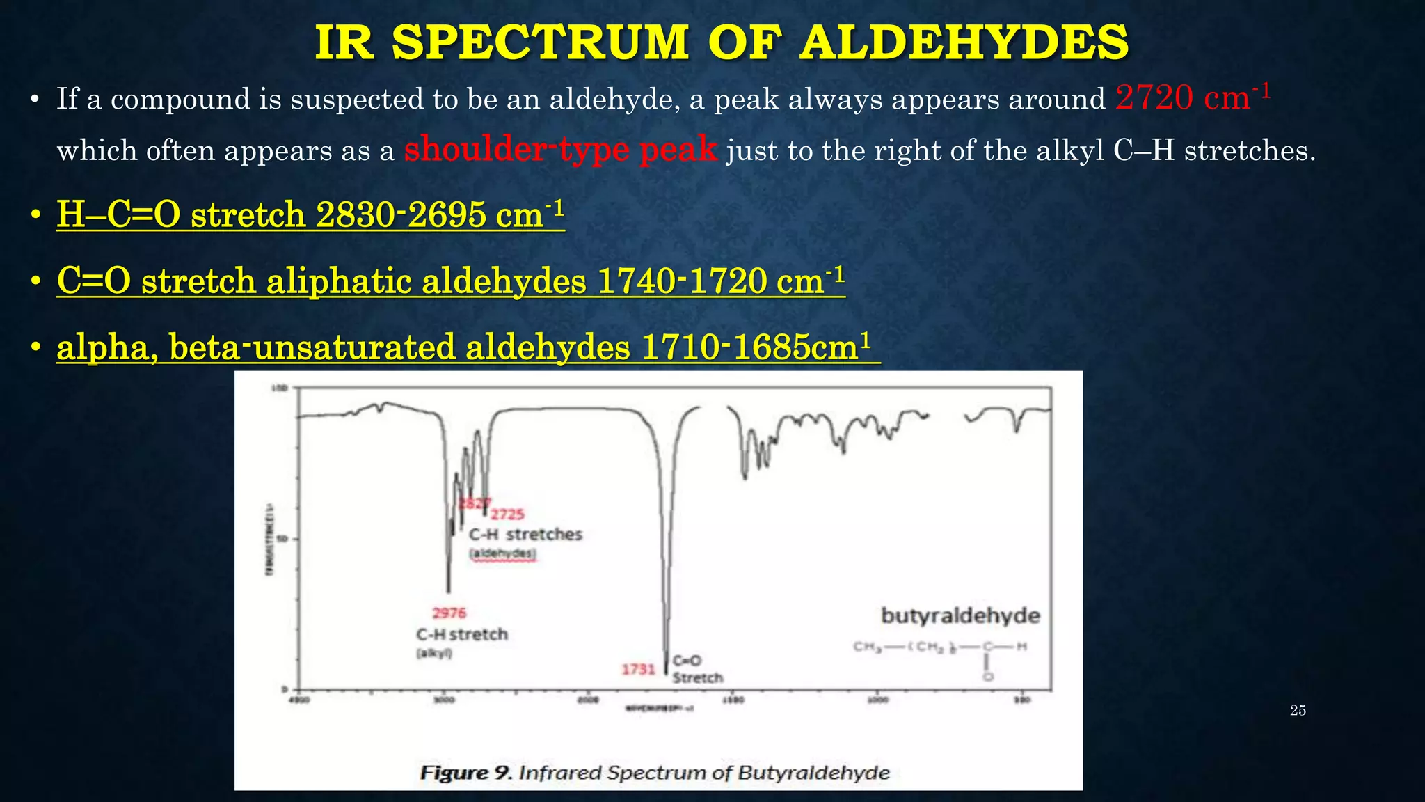 IMPORTANCE OF IR SPECTROSCOPY IN STRUCTURAL ELUCIDATION OF ORGANIC COMPOUNDS | PPTX