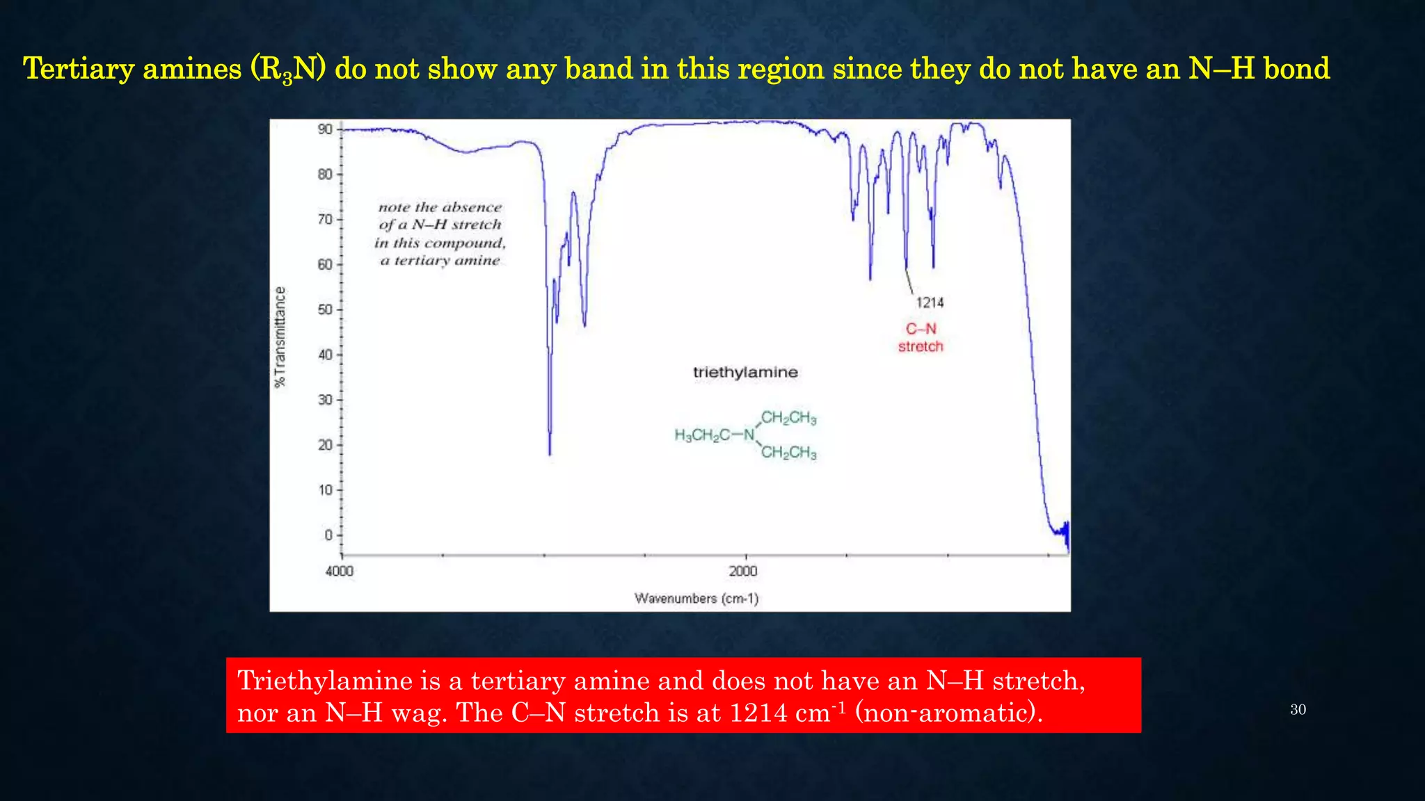 IMPORTANCE OF IR SPECTROSCOPY IN STRUCTURAL ELUCIDATION OF ORGANIC ...