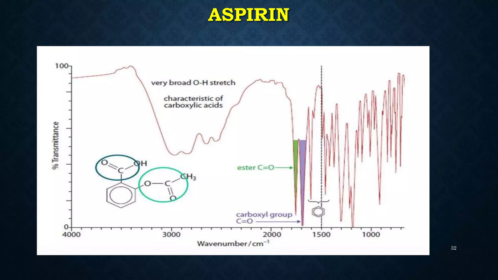 IMPORTANCE OF IR SPECTROSCOPY IN STRUCTURAL ELUCIDATION OF ORGANIC ...