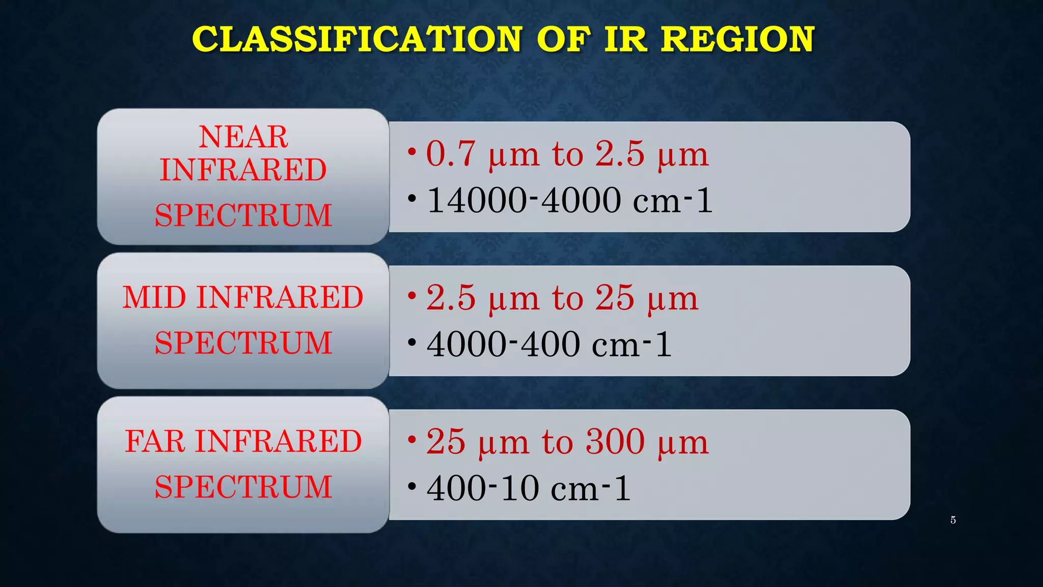 IMPORTANCE OF IR SPECTROSCOPY IN STRUCTURAL ELUCIDATION OF ORGANIC ...