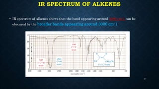 IMPORTANCE OF IR SPECTROSCOPY IN STRUCTURAL ELUCIDATION OF ORGANIC ...