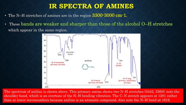 IMPORTANCE OF IR SPECTROSCOPY IN STRUCTURAL ELUCIDATION OF ORGANIC ...