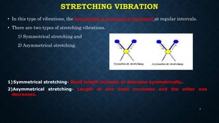 IMPORTANCE OF IR SPECTROSCOPY IN STRUCTURAL ELUCIDATION OF ORGANIC ...