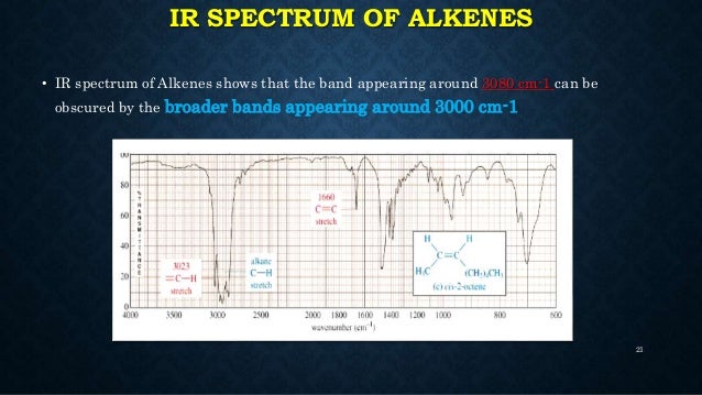 IMPORTANCE OF IR SPECTROSCOPY IN STRUCTURAL ELUCIDATION OF ORGANIC CO…