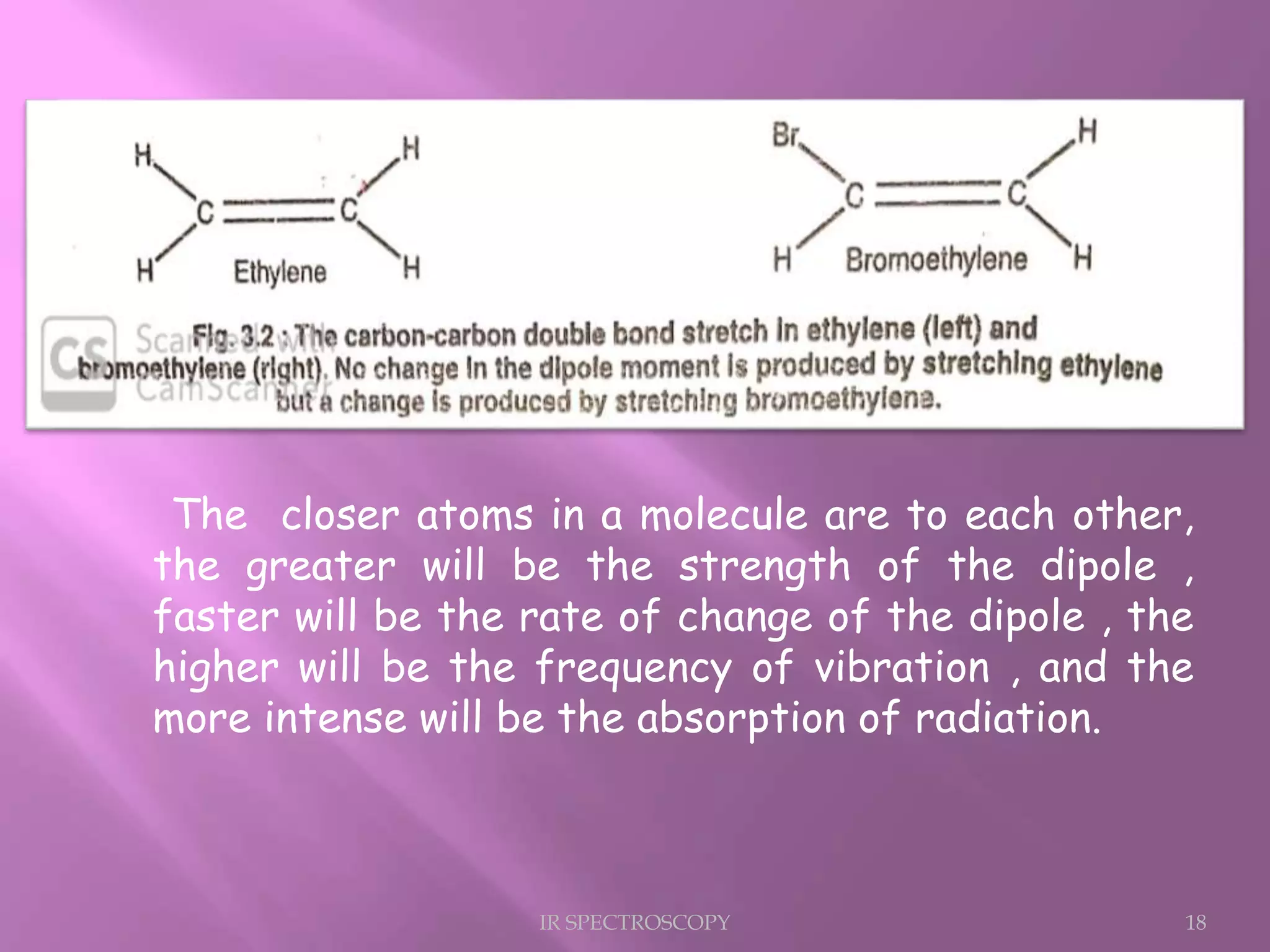 Ir spectroscopy | PPTX